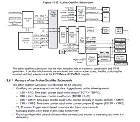 参考译文 LAUNCHXL F280049CePWM ADC SOCA 触发计数失败 C2000 微控制器参考译文帖 Read Only C2000 微控制器