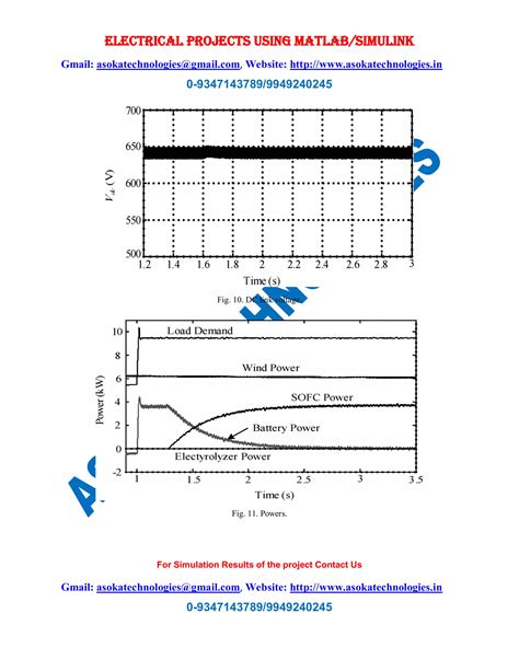 Permanent Magnet Synchronous Generator Based Standalone Wind Energy Supply System Pdf