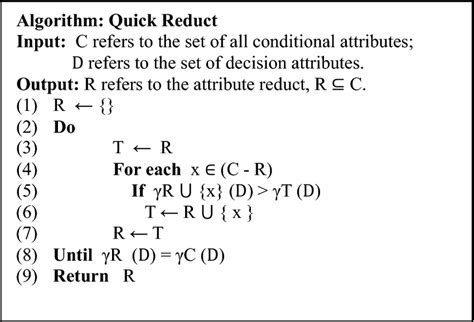 pseudocode of quick reduct algorithm chouchoulas 1999 download