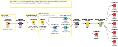 How To Use The Analyze Workflow Summary Node KNIME Extensions KNIME Community Forum