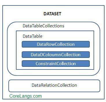 ADO NET Architecture