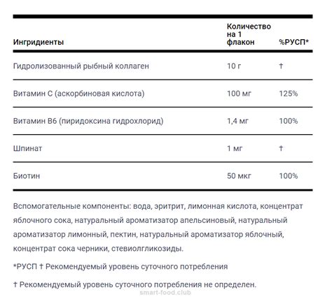 Промарин пептиды коллагена | Promarine Collagen Peptides | Коралловый ...