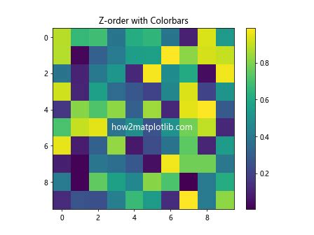 How To Use Matplotlib Artist Artist Get Zorder In Python Matplotlib Color