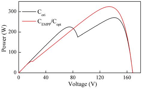 Reconfiguration Method To Extract More Power From Partially Shaded Photovoltaic Arrays With