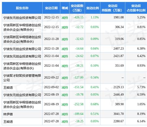 12月27日锦浪科技现46491万元大宗交易数据成交机构专用