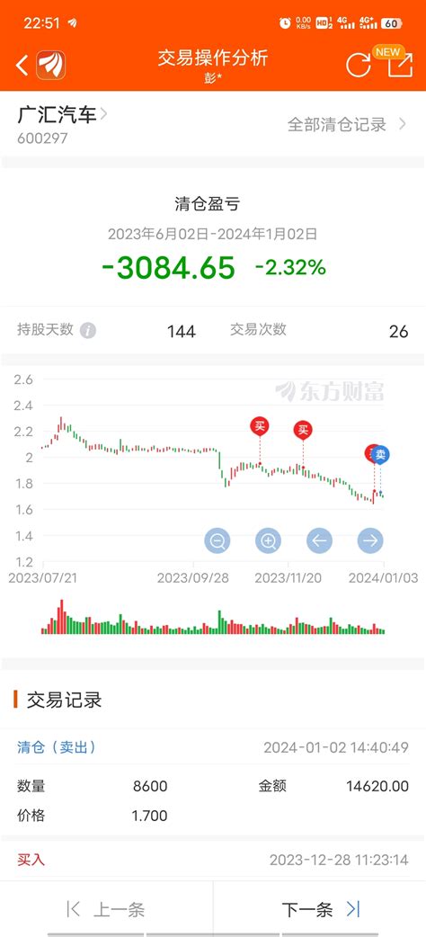 叹气 走了广汇汽车600297股吧东方财富网股吧