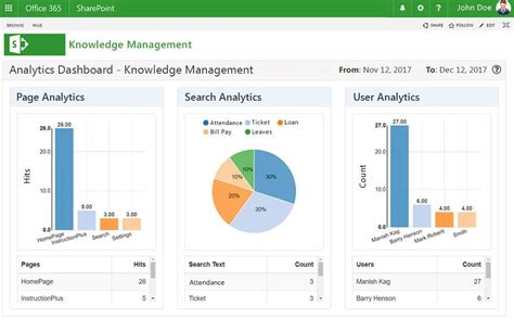 Knowledge Management Reviews Pricing And Demos Softwareadvice Ie