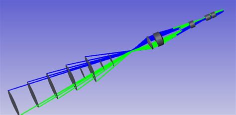 Optical Design Wavelength Opto Electronic