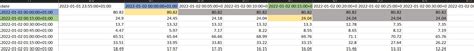 Python I Want To Check If Row Value Equals Column Name And Change The Values Of The Row That