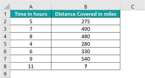 GROWTH Excel Formula Function Examples How To Use GROWTH Excel Formula Function Examples How To Use