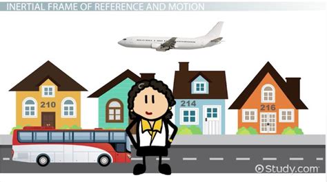 5 Examples Of Inertial Frame Reference
