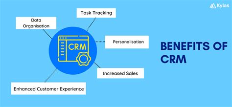 What Is Crm Meaning And Definition [a Guide] Kylas