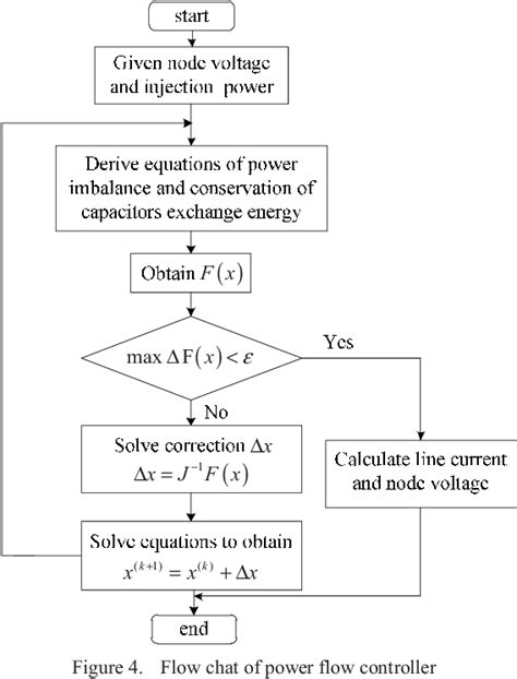 Figure From Power Flow Calculation Method Of DC Grid With Interline DC Power Flow Controller