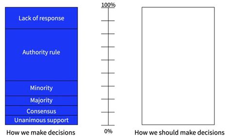 How To Improve Team Decision Making WorkshopBank Workshops For High Performing Teams