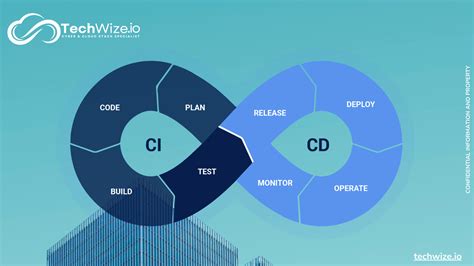 Software Supply Chain And Ci Cd Software Development