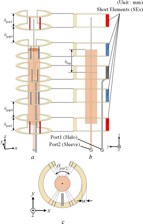 Iet Microwaves Antennas And Propagation Vol 17 No 7