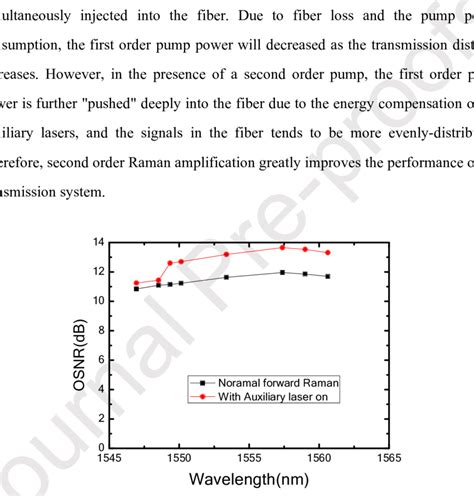 The Output Osnr With And Without Auxiliary Lasers Download Scientific