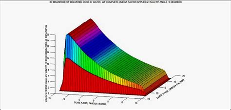 a different algorithm and varied angle projection of 3d objective