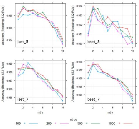 Comparison Of Random Forest K Nearest Neighbor And Support Vector Machine Classifiers For Land