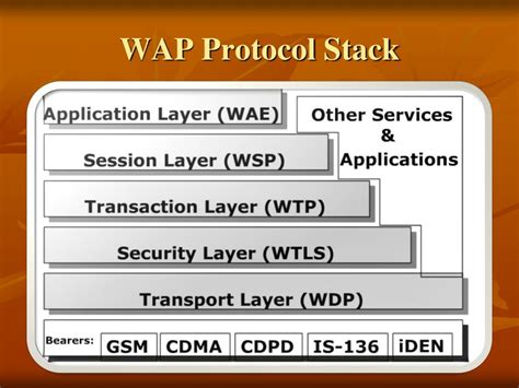 Ppt Wap Wireless Application Protocol Powerpoint Presentation Free Download Id1548828 Ppt Wap Wireless Application Protocol Powerpoint Presentation Free Download Id1548828