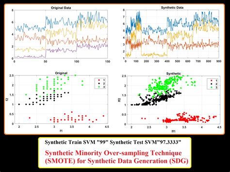 Github Seyedmuhammadhosseinmousavisdgbysmote Synthetic Minority