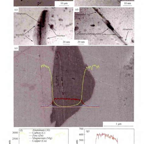 Pdf Graphene Reinforced Aluminum Matrix Composites Prepared By Spark Plasma Sintering