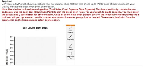 Solved 2 Prepare A Cvp Graph Showing Cost And Revenue Data