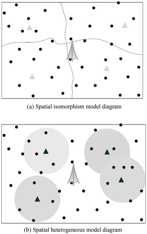 Main User Distribution Model Diagram A Spatial Isomorphism Model Download Scientific Diagram