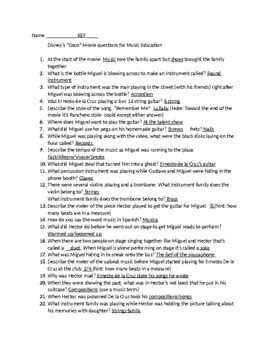 Coco Movie Questions For Music Education Elementary Early Middle Level