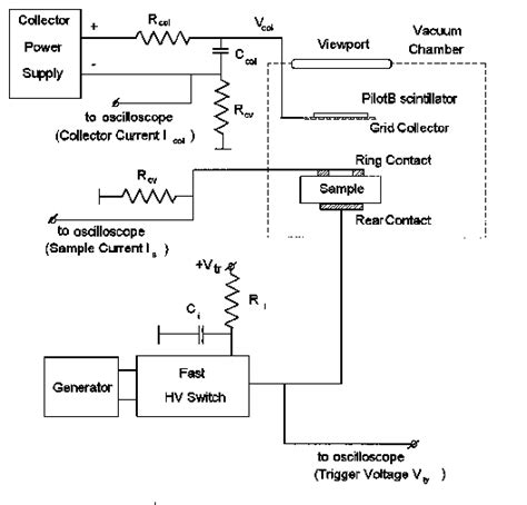 Schematic Circuit Of The Experimental Setup The Digital Oscilloscope Download Scientific