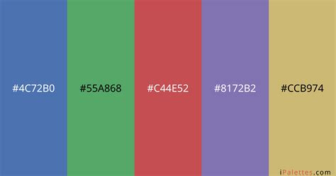 seaborn color palette and colors 4c72b0 55a868 c44e52 8172b2