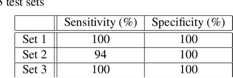 Table 1 From An Algorithm For Emg Noise Detection In Large Ecg Data