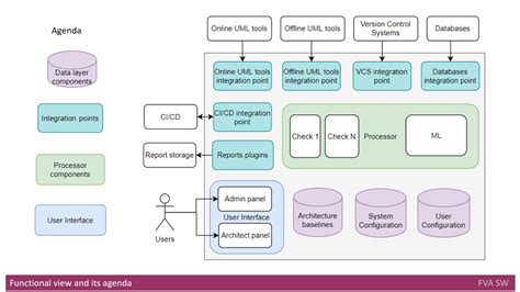 Detecting Architectural Gaps With Automation Proposed Solution