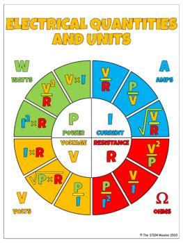 Physics Visual Coloring Notes Anchor Chart Bundle For Interactive Notebooks