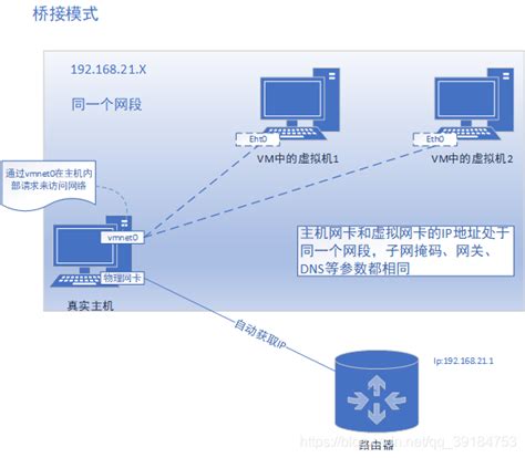 Nat模式与桥接模式的区别桥接与nat Csdn博客