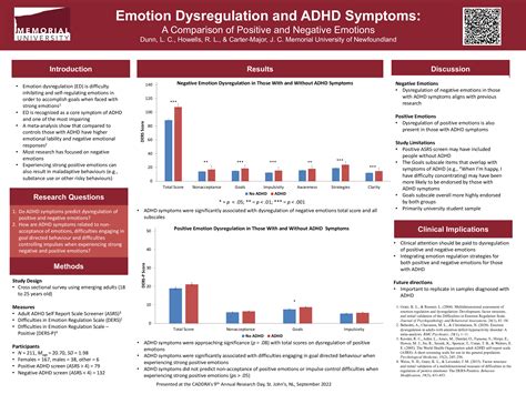 Emotion Dysregulation And Adhd Symptoms A Comparison Of Positive And Negative Emotions Adhd