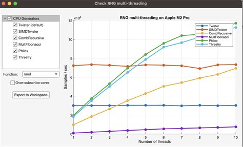Benchmark Random Number Generators In Matlab With Comparerng Pick Of