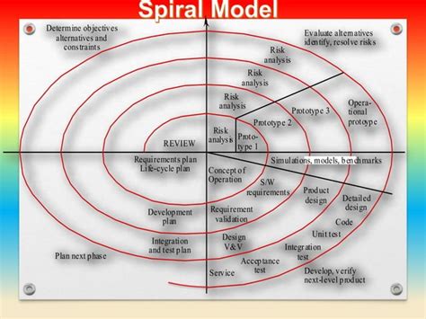 1 Sdlc Model Ppt