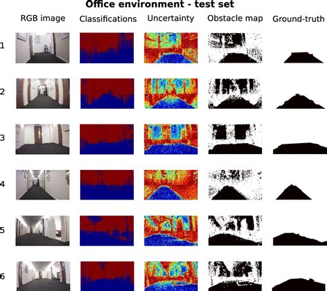 Learning What Is Above And What Is Below Horizon Approach To Monocular Obstacle Detection