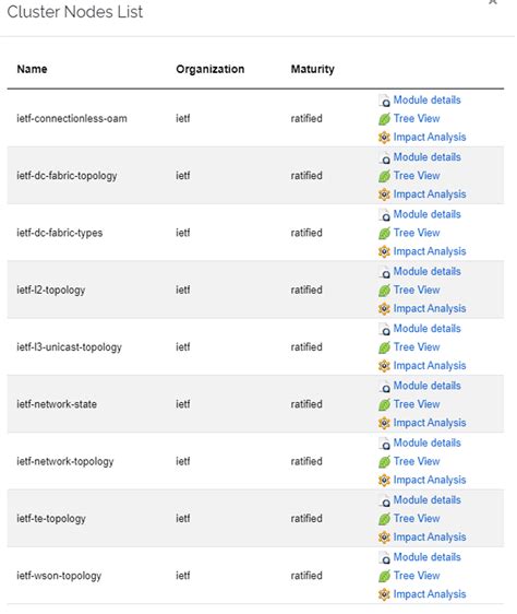 Digital Map Modelling Ietf 117 Latest Developments Benoît Claise