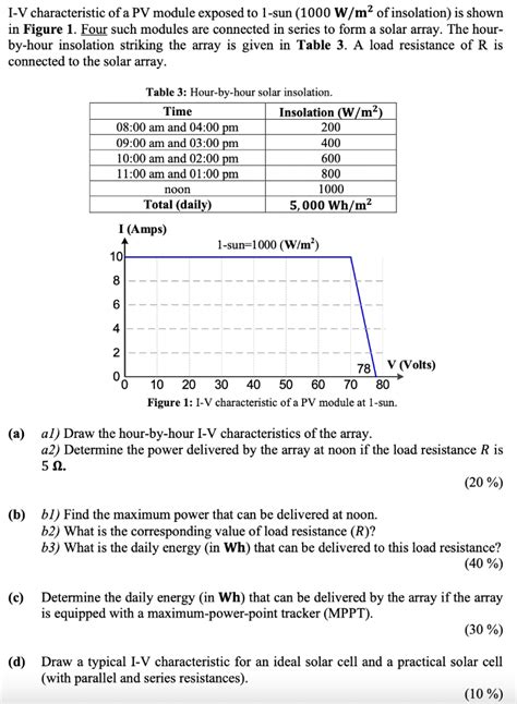 Solved I V Characteristic Of A Pv Module Exposed To 1 Sun