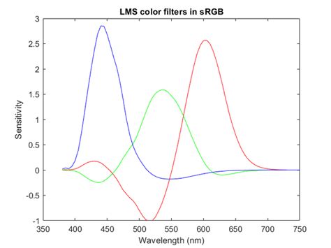Colorimetric Camera R Cinematography