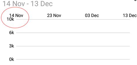 Add Space Between Xaxis And Yaxis · Issue 3651 · Philjay