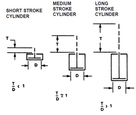TECH DATA SHORT STROKE HYDRAULIC PNEUMATIC CYLINDERS Mack