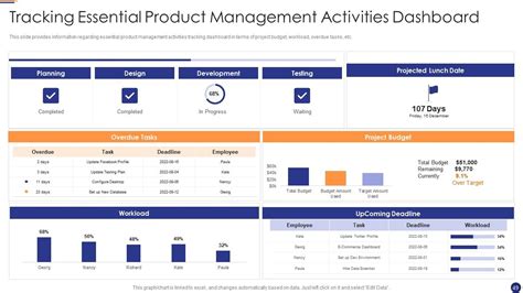 Top 10 Agile Presentation Powerpoint Presentation Templates In 2025