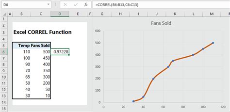 Correlation In Excel Graph 5 Examples Wikitekkee