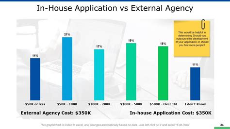 new mobile app development powerpoint presentation slides mobile