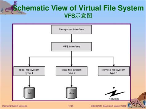 PPT Chapter 12 File System Implementation 文件系统实现 PowerPoint