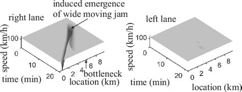 Figure From Physics Of Automated Driving Vehicular Traffic Semantic Scholar