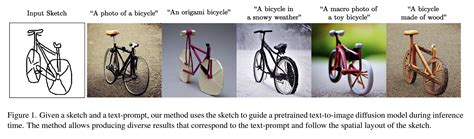 Sketch Guided Text to Image Diffusion Models 基素基